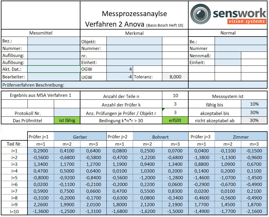 2D Metrology