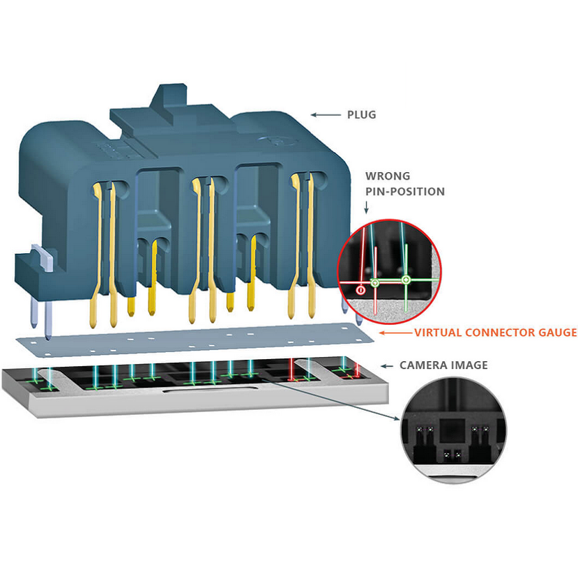 Product | Manual Test Station for Connector Production