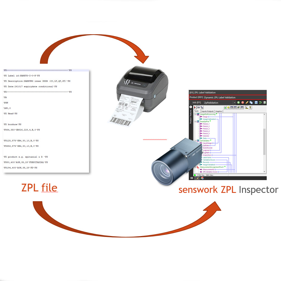 Measurement & Testing Technology | OCR Character Recognition & Label ...