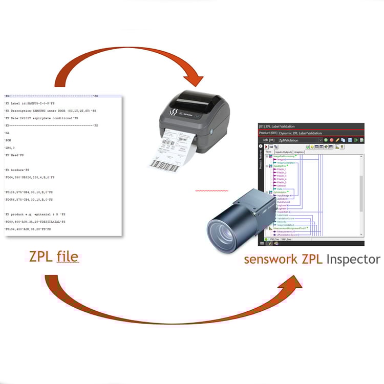 Measurement & Testing Technology | OCR Character Recognition & Label ...
