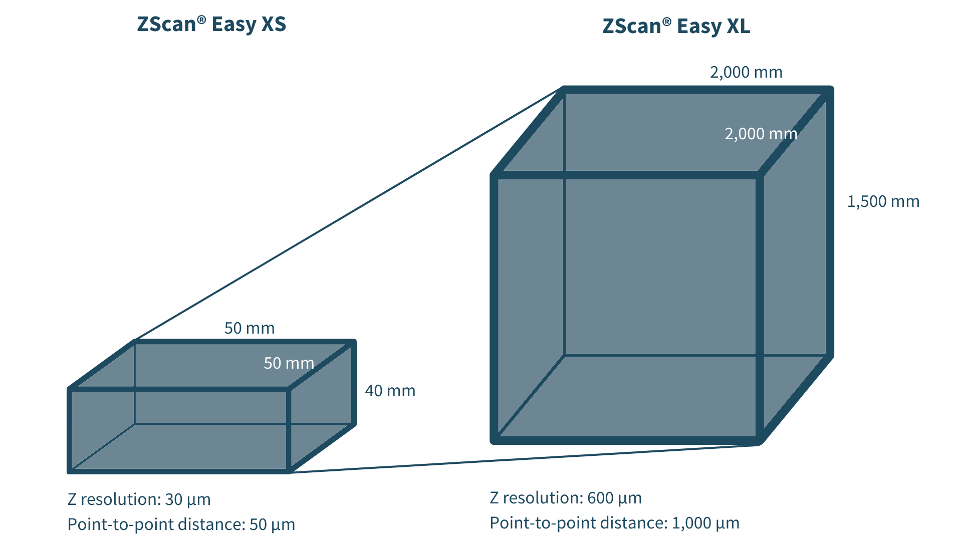 ZScan Easy