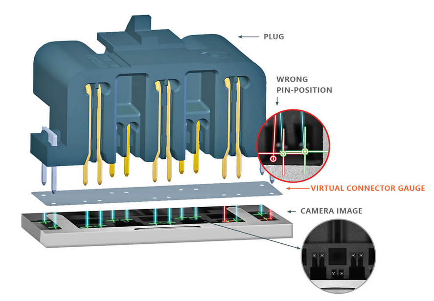 Virtual Connector Gauge: High-precision pin inspection